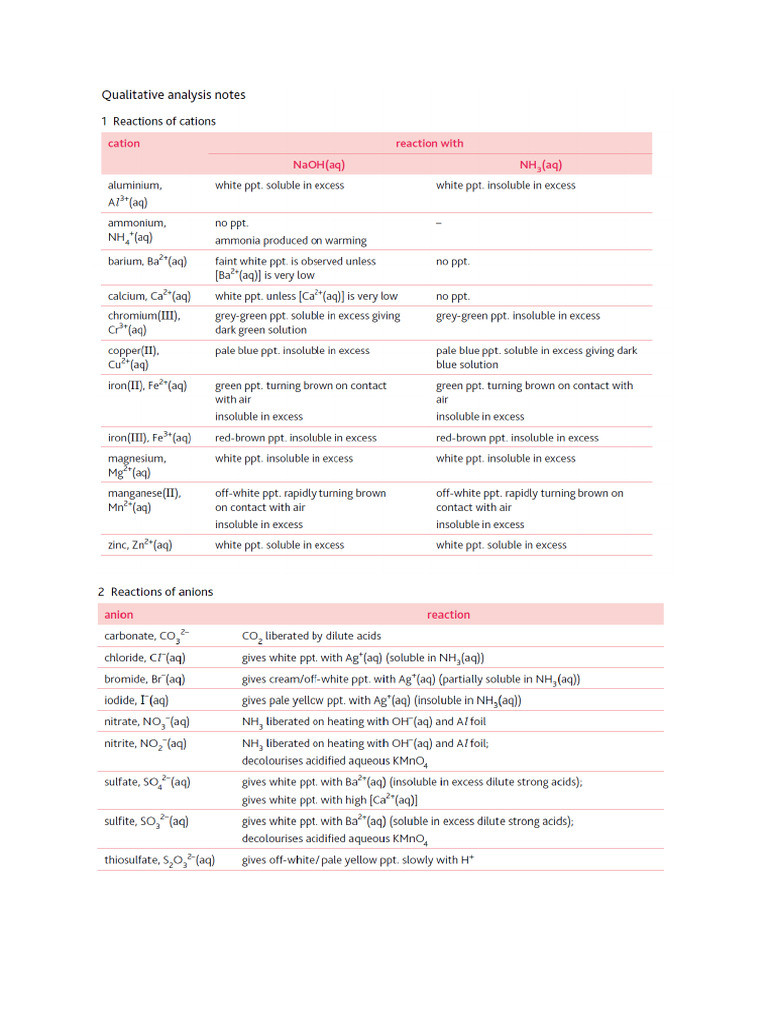 Qualitative Analysis | PDF