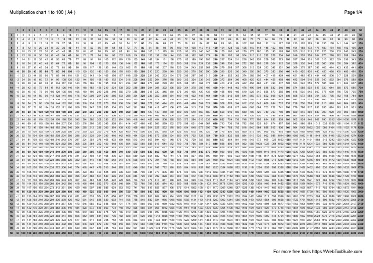 A4 Multiplication Chart 1-100 | PDF