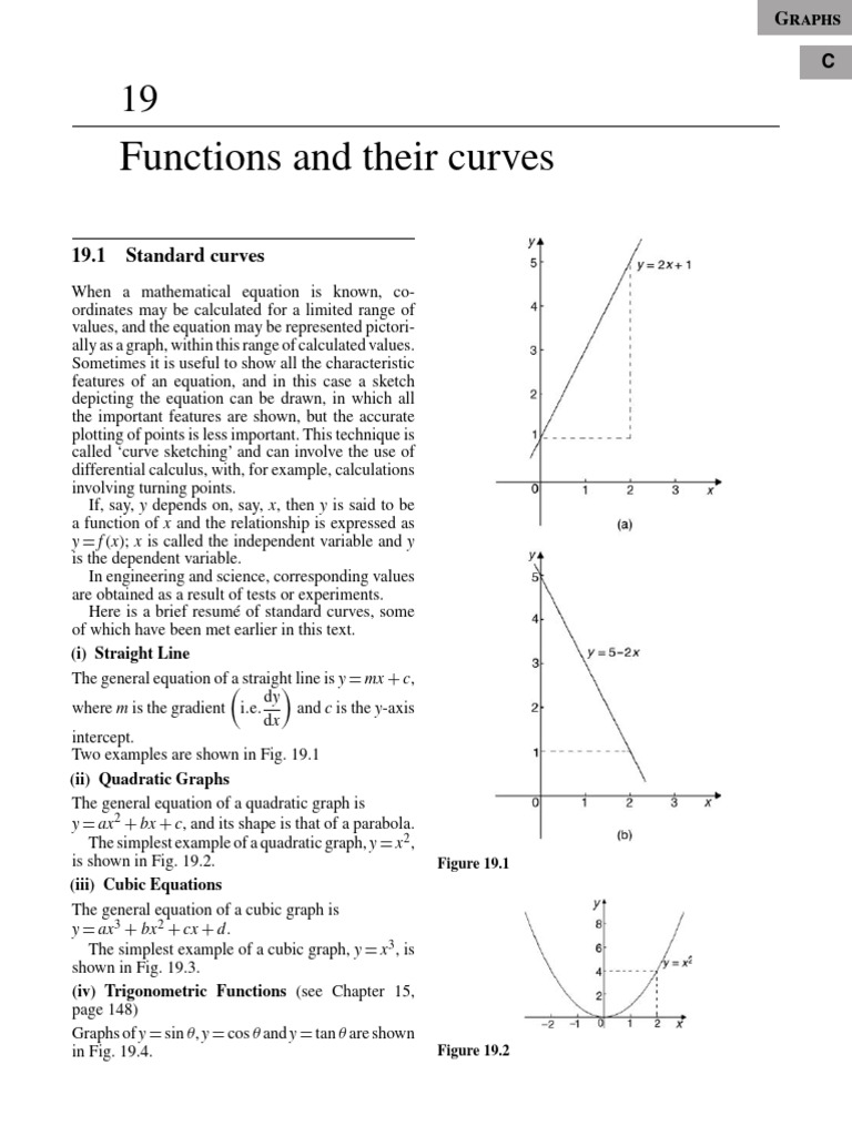 Functions and their curves | PDF | Variable (Mathematics) | Equations