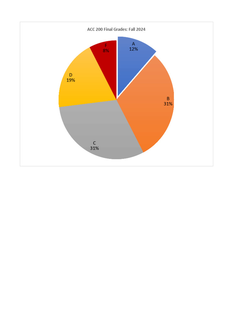 Hussain Exp22 Excel Ch03 Ml2 Grades Pdf Educational Assessment And