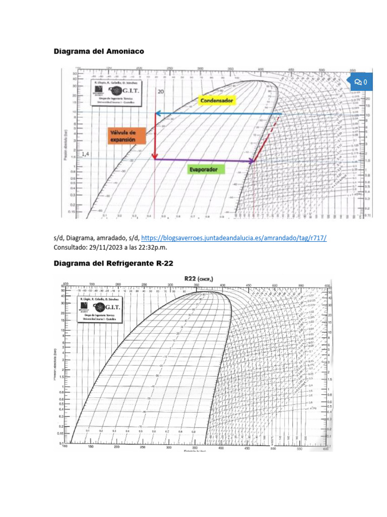 Diagramas Termo | PDF