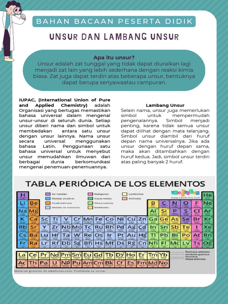Unsur dan Lambang: Panduan Lengkap | PDF
