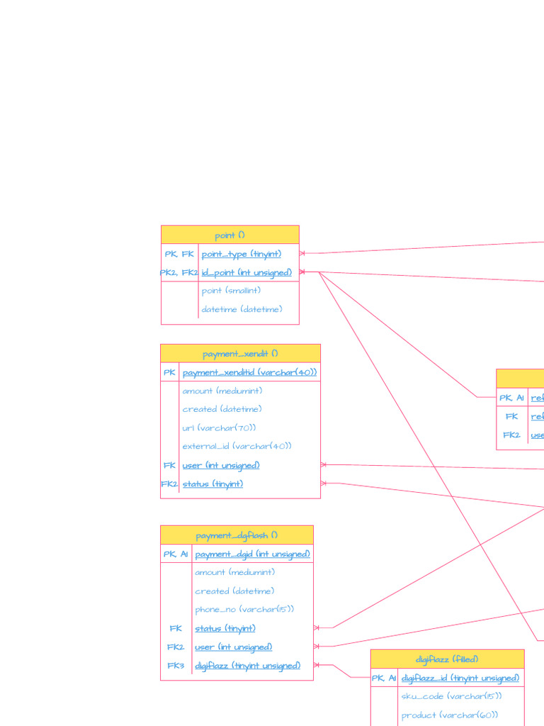 Ikata MysQL Implementation - Drawio | PDF | Computing | Software Engineering