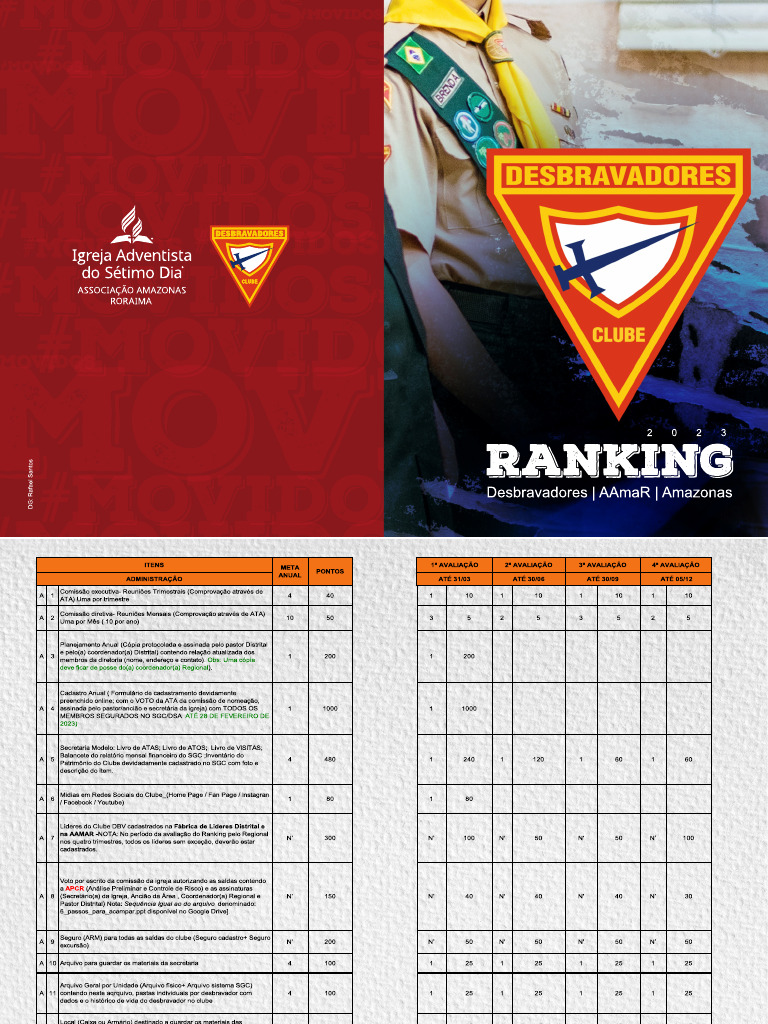 RANKING-AM-DBV-2023 | PDF
