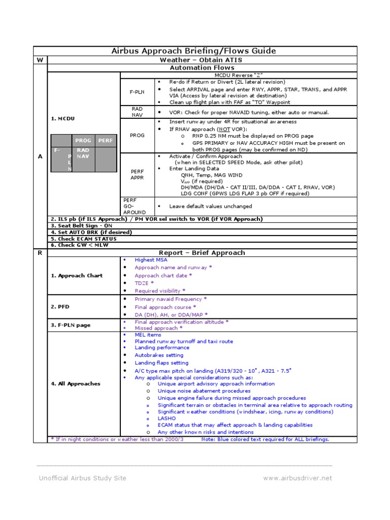 Airbus Approach Briefing/Flows Guide: W Weather - Obtain ATIS ...