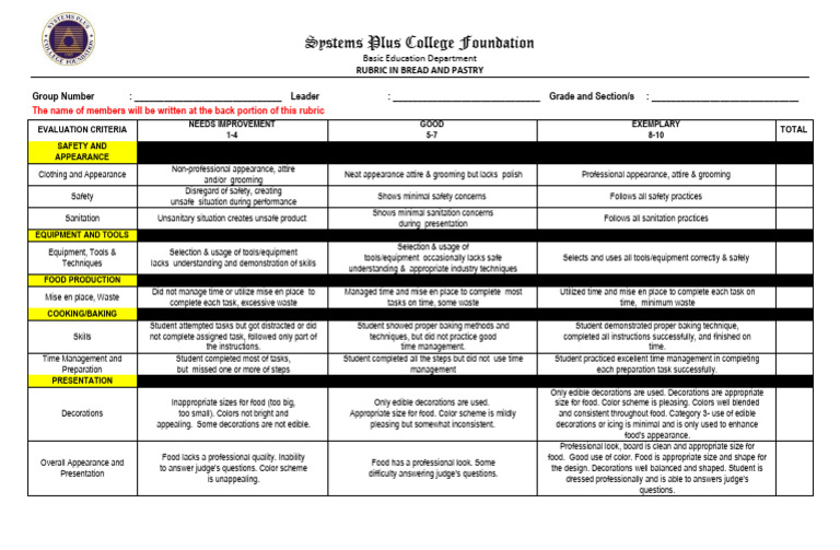 Rubric in BP | PDF | Baking | Rubric (Academic)