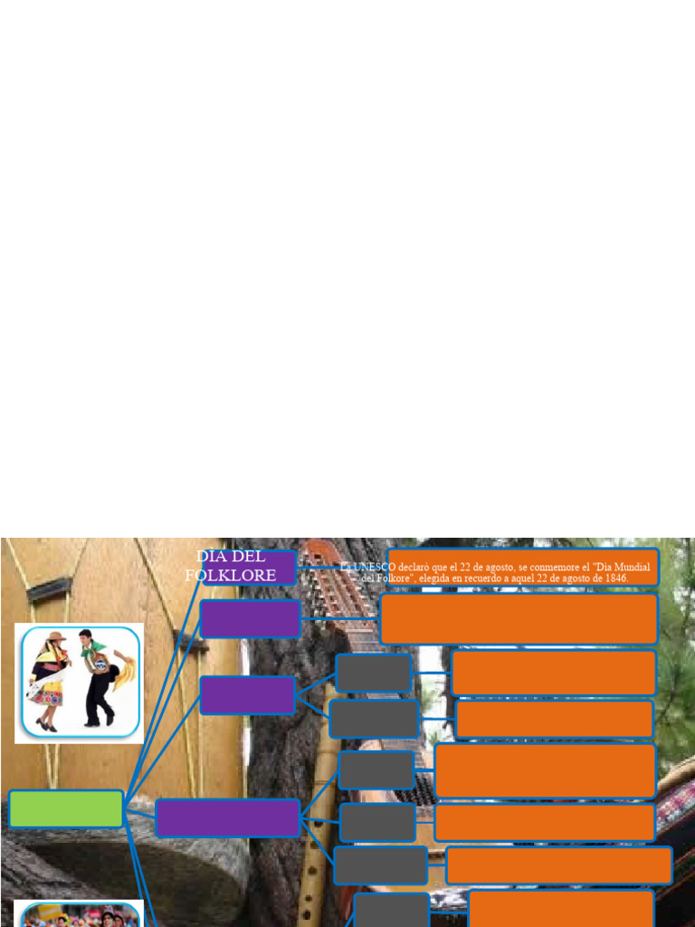 Ramirez Tolentino Victor - Mapa Sinoptico Del Folklore3 | PDF | Folklore