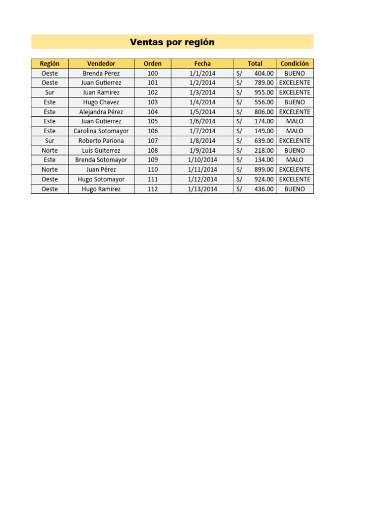 Ventas Por Región: Región Vendedor Orden Fecha Total Condición | PDF
