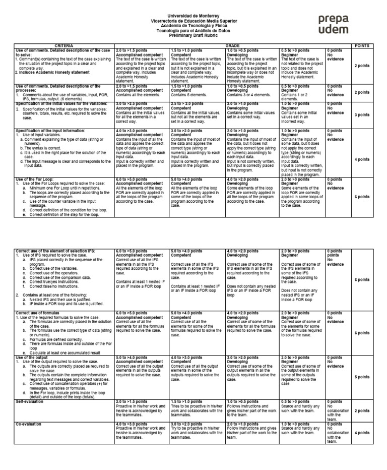 TAD-BM-Rubric-Preliminary Draft | PDF