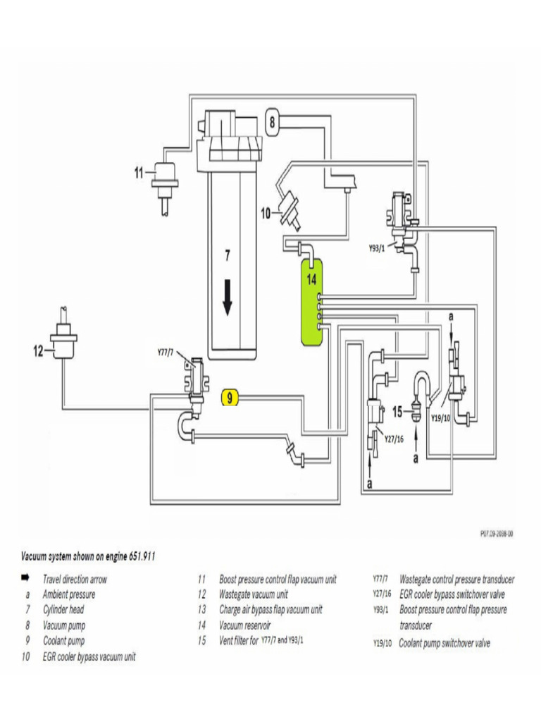 OM651 Vaccum Diagram | PDF