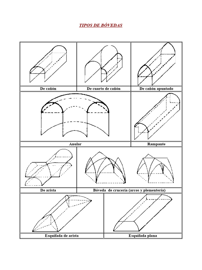 Tipos de Bóvedas | Descargar gratis PDF | Bóveda (Arquitectura ...