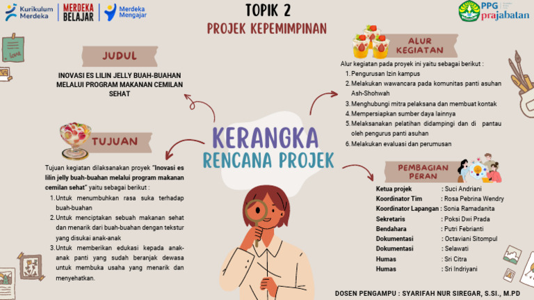 Topik 2_5.1 Mind Map_Kerangka Rencana Projek | PDF