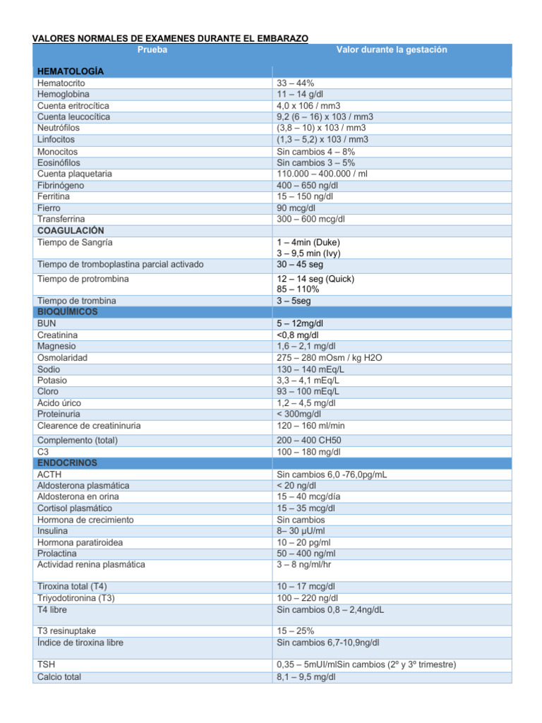 Valores Normales de Examenes Durante El Embarazo | PDF | Hematología | Medicina CLINICA