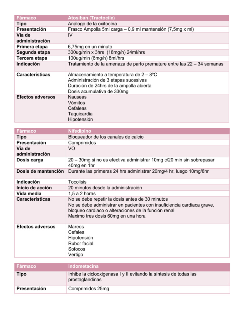 TOCOLITICOS | PDF | Enfermedades y trastornos | Especialidades Medicas