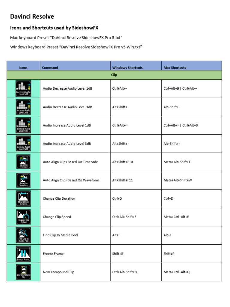Davinci Resolve SideshowFX Shortcuts | PDF | Color | Cyan