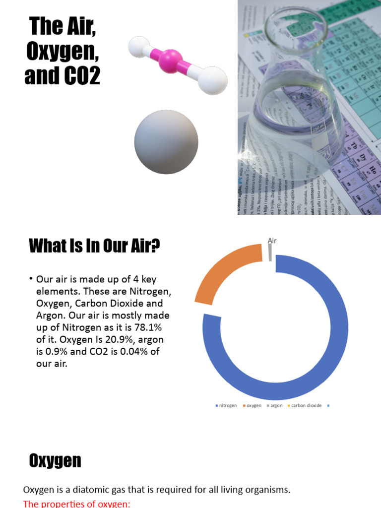 The Air, Oxygen, and Co2 | PDF | Oxide | Carbon Dioxide