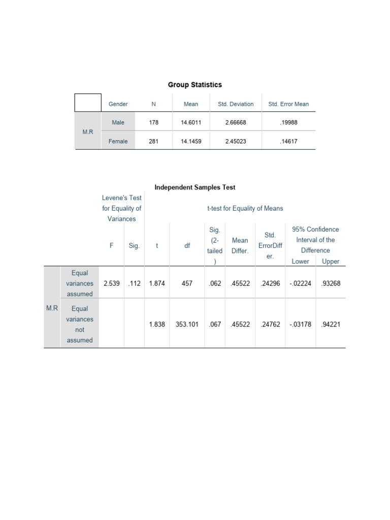 Group Statistics | PDF | Errors And Residuals | Variance