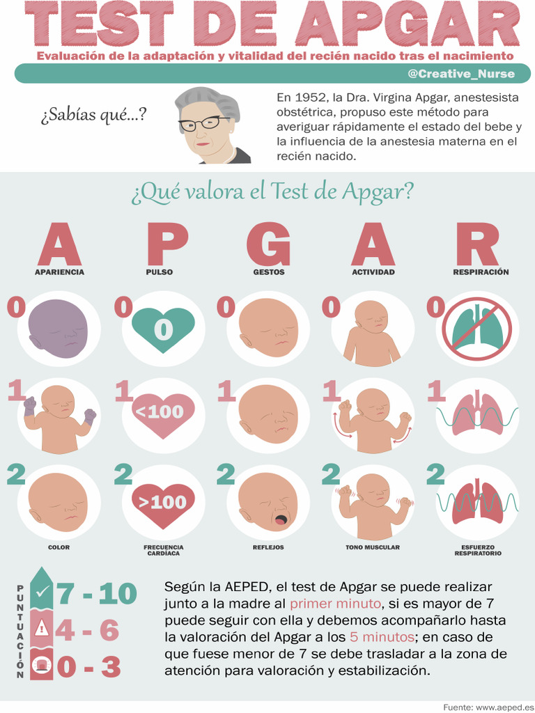 Test de Apgar | PDF