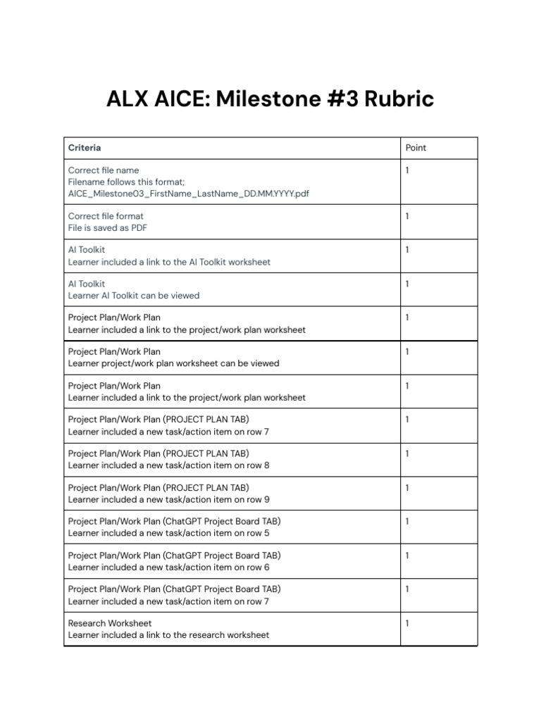 ALX AICE - Milestone #3 Rubric | PDF | Data | Information Science