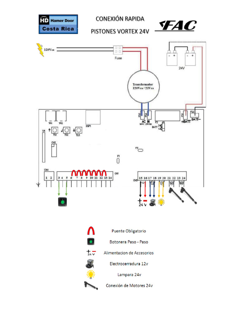 Guia Rapida Vortex | PDF