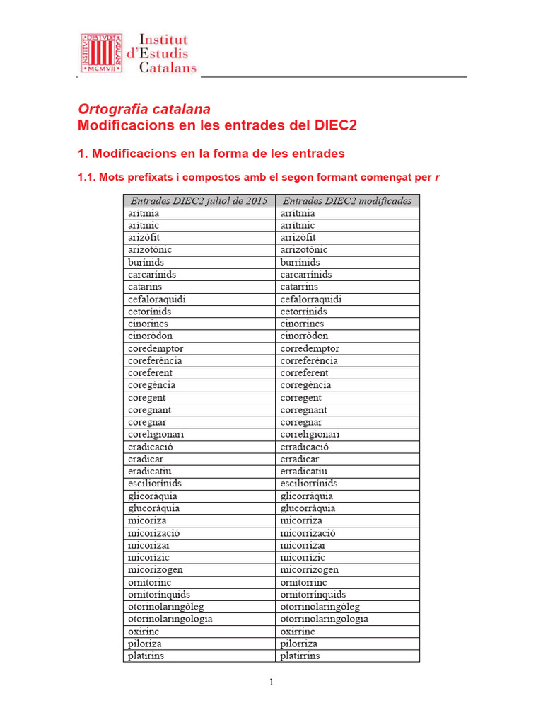 OIEC2016 ModificacionsDIEC2 | PDF