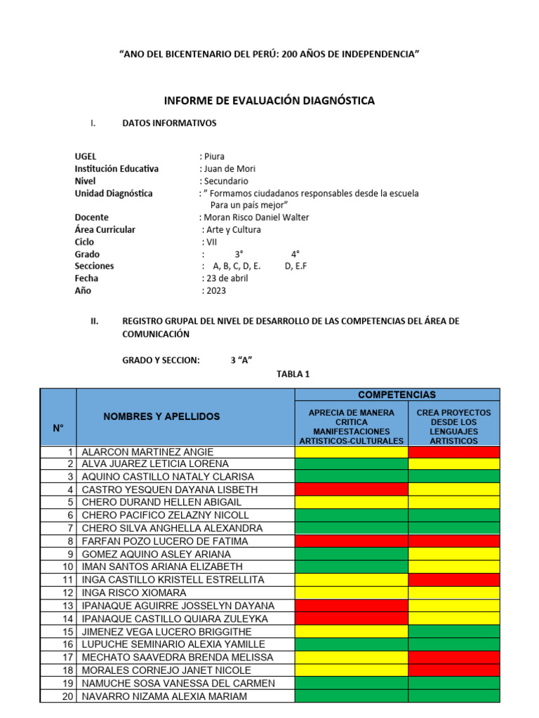 Informe Evaluacion Diagnostica | PDF