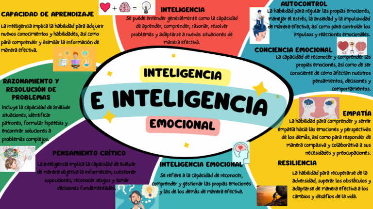 Mapa Mental de Inteligencia e Inteligencia Emocional | PDF Mapa Mental de Inteligencia e Inteligencia Emocional | PDF