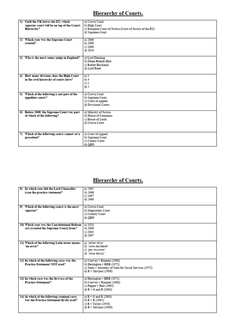 Hierarchy of Courts - Worksheet | PDF | Judge | Supreme Courts