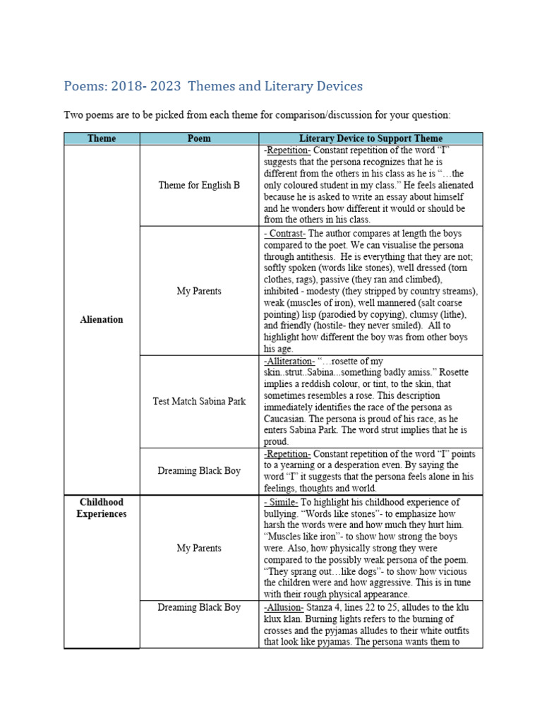 3 Poetry. Chart 3a. Themes - SupportingDevic-38702 | PDF | Judas ...