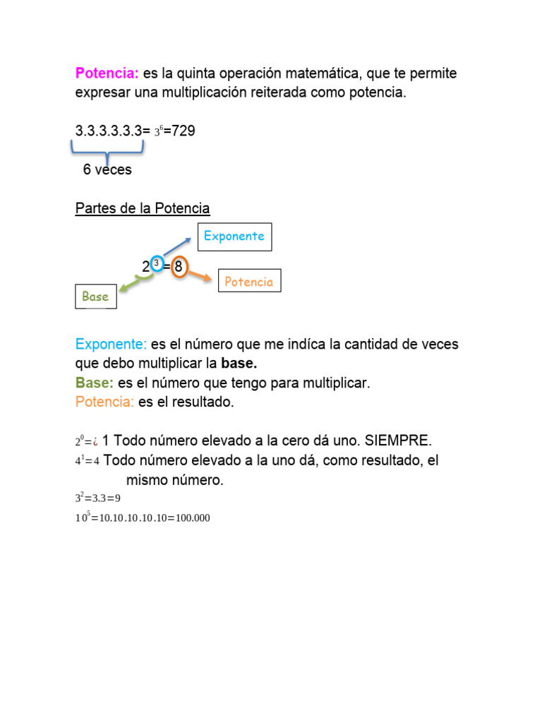 Explicación Potencia | PDF | Exponenciación | Multiplicación