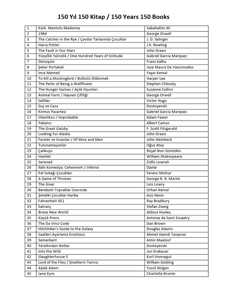 150 Yıl 150 Kitap - 150 Years 150 Books | PDF