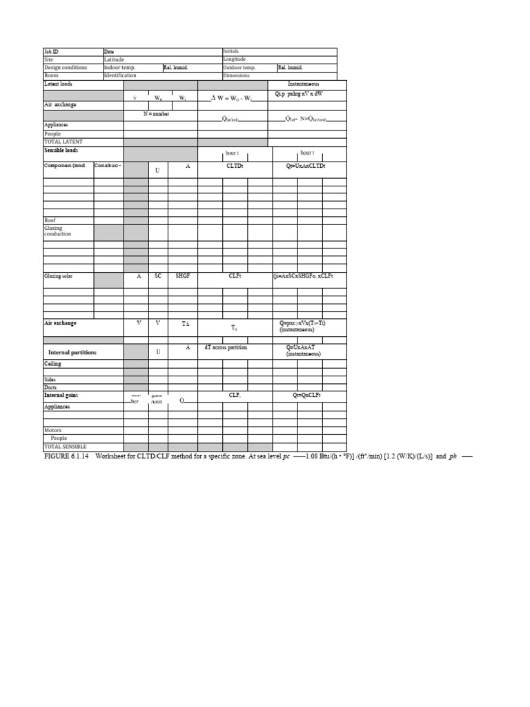 CLTD/CLF Method Worksheet for HVAC | PDF