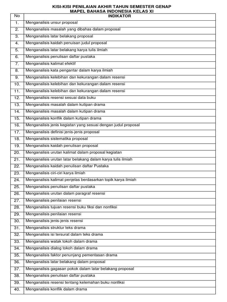 Kisi-Kisi Pat Bindo Kelas Xi | PDF