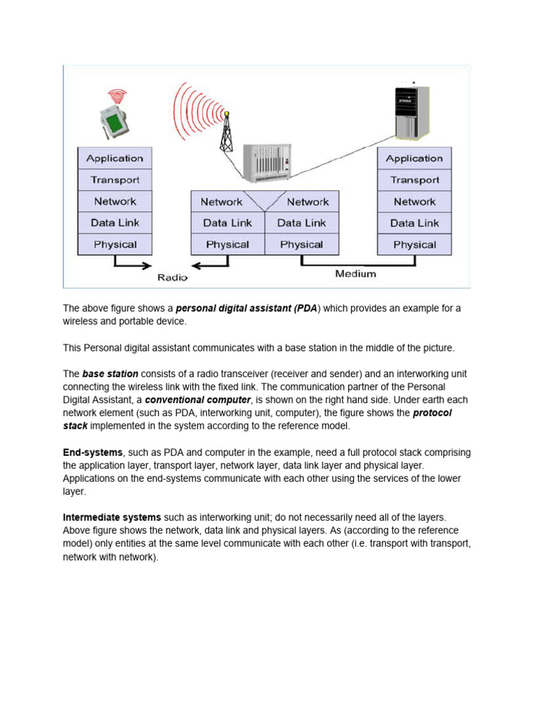 Simplified Reference Model of Communication | PDF | Computer Network | Telecommunications