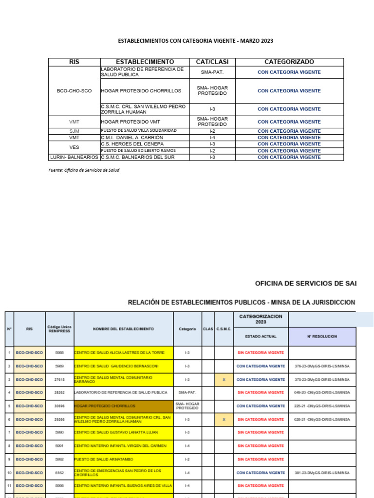 Informacion Eess Al 10 de Enero Del 2024 | PDF | Perú