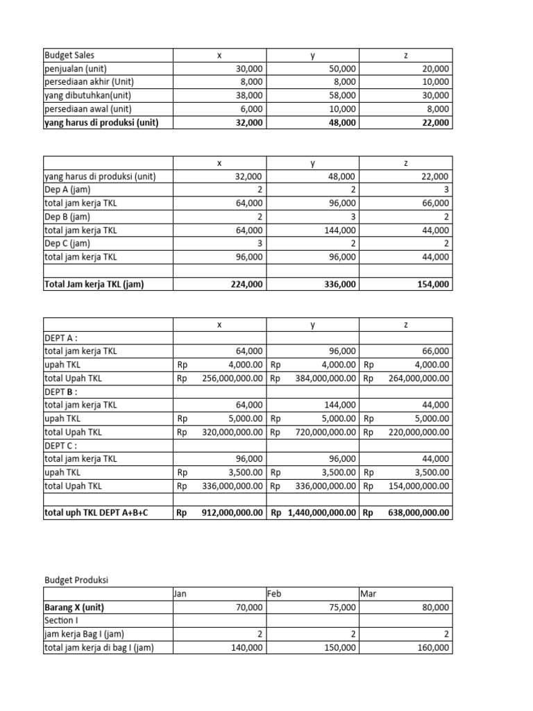 Contoh Latihan Akmen | PDF