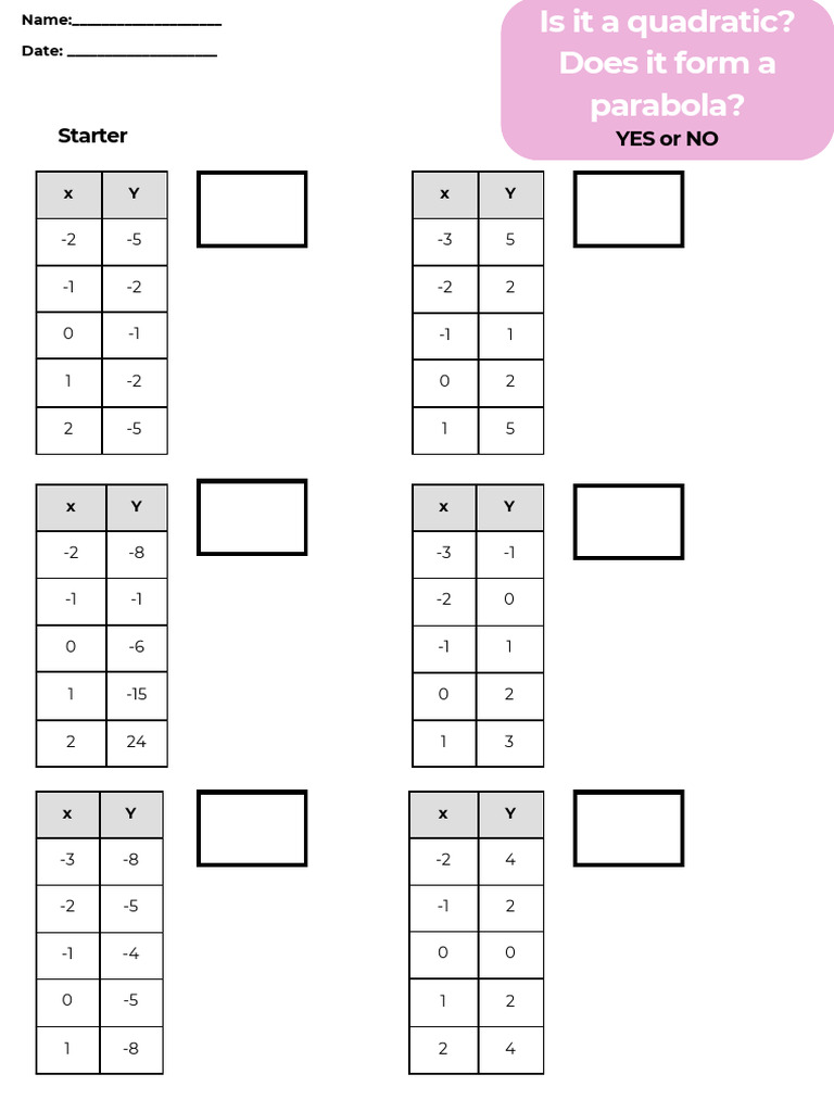 Quadratic Equation, Tables and Regression Worksheet | PDF | Equations ...