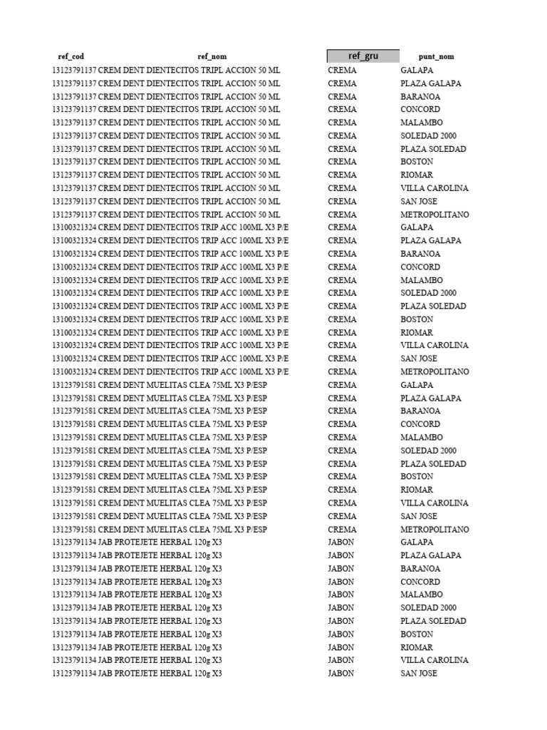 Control de PDV y Zonas | PDF