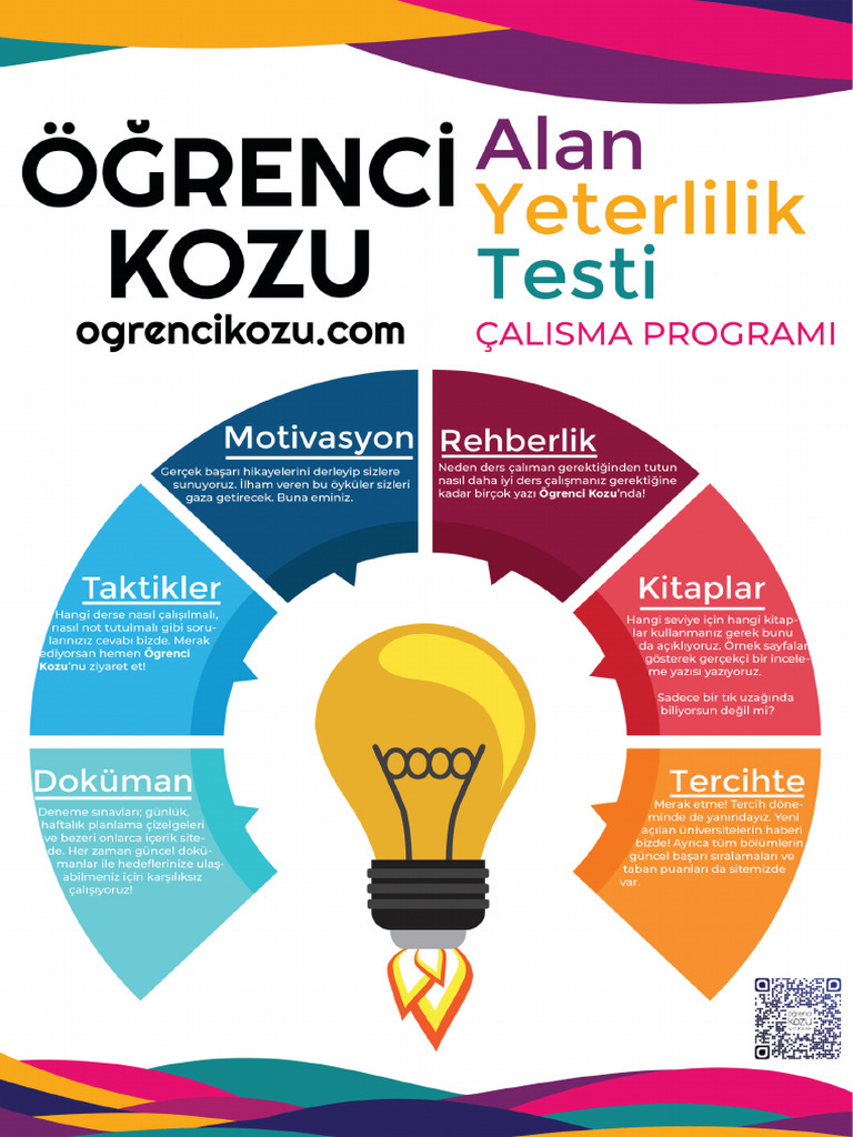2024 ayt sayısal program Pdf | PDF