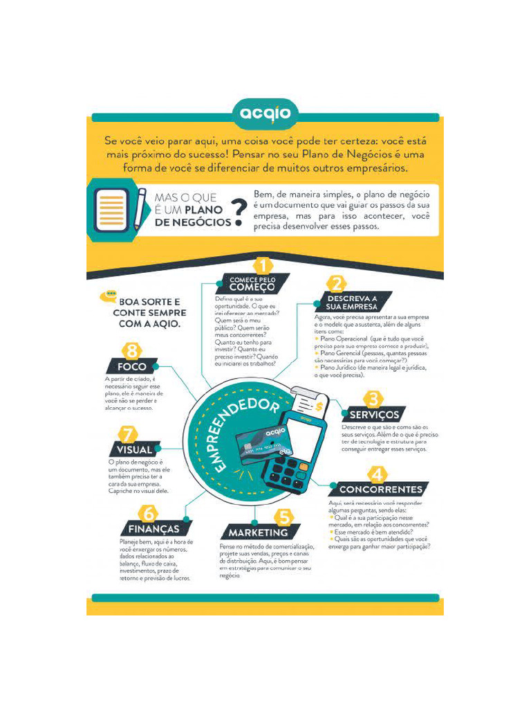 Infografico-plano de negocios | PDF