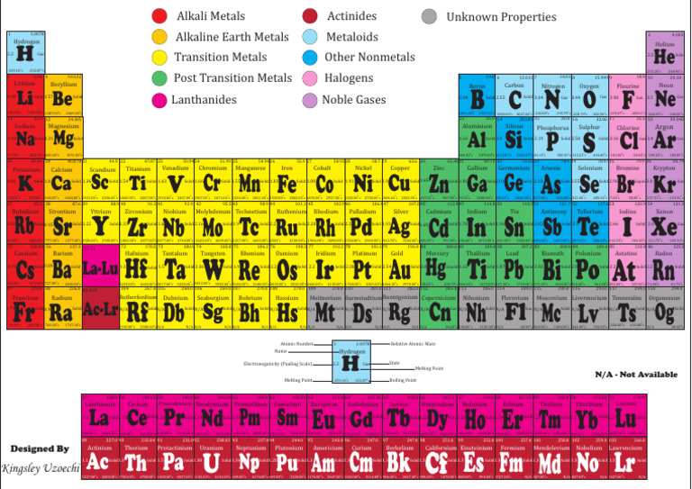 Periodic Table | PDF | Atoms | Sets Of Chemical Elements