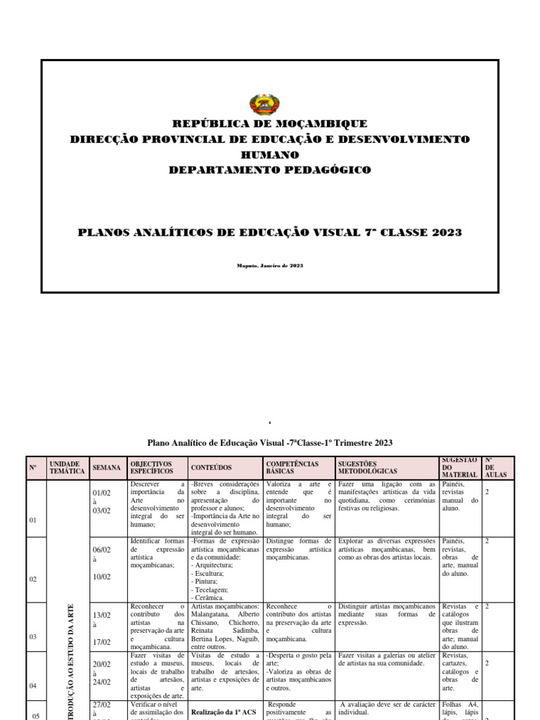 Planos de Educação Visual 7ª Classe 2023 | PDF | Tecelagem | Comunicação