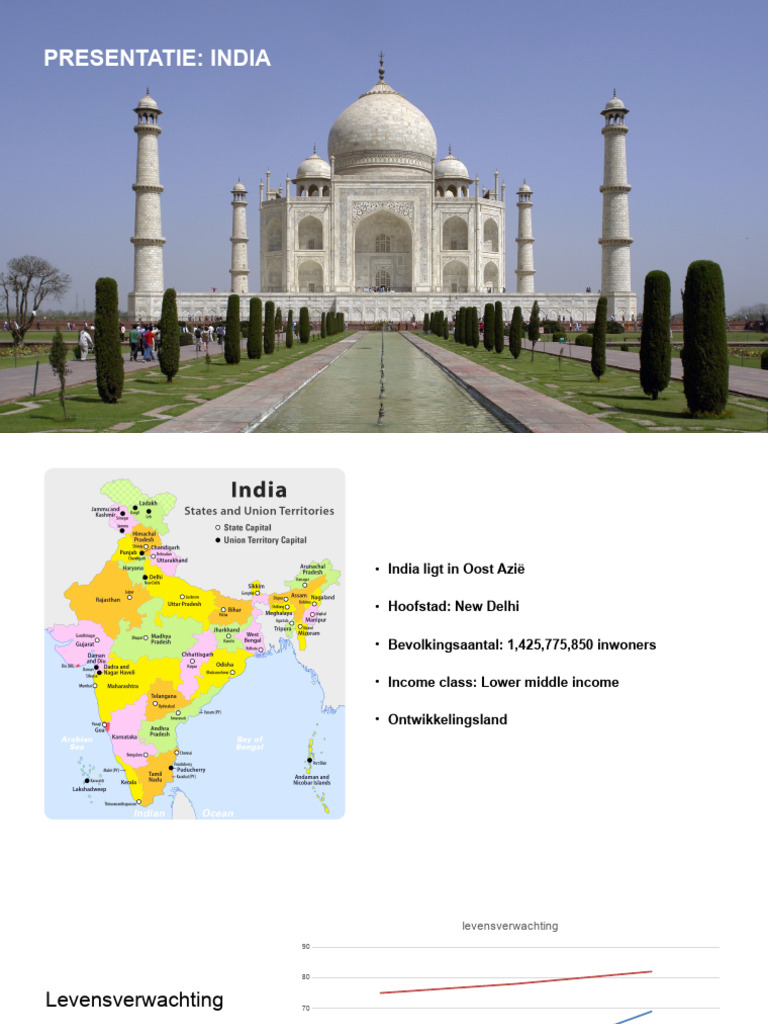 Presentatie: India | PDF