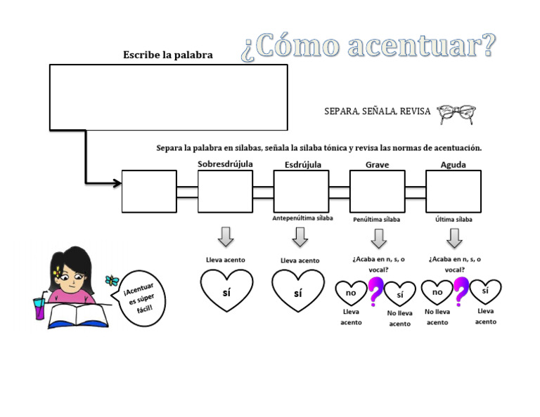 Plantilla Como Acentuar | PDF | Artes del Lenguaje y Comunicación