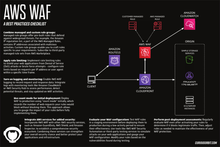 Waf Checklist | PDF | Amazon Web Services | Security