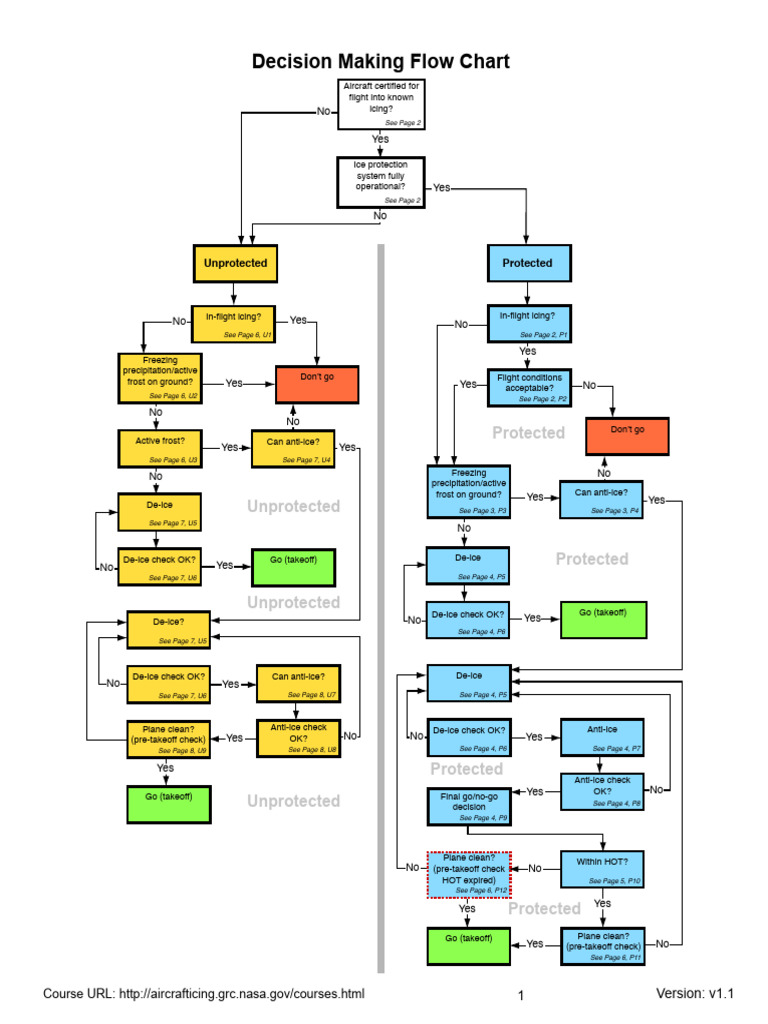 Ground Icing Decisiontree | PDF | Ice | Precipitation