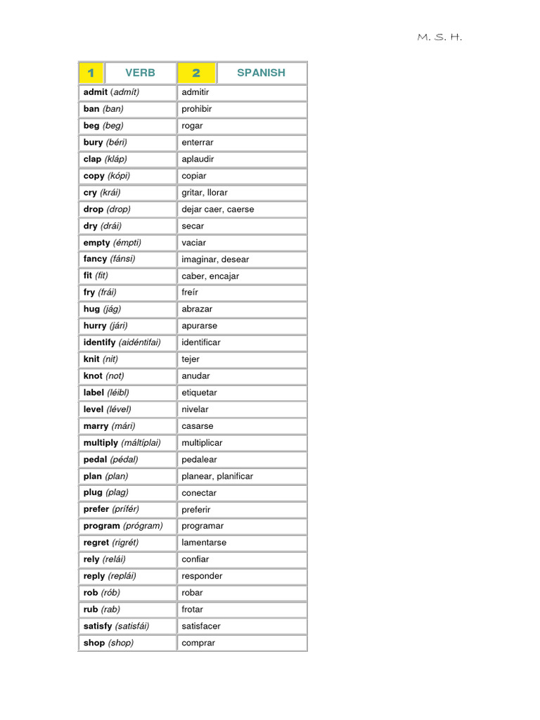 VERBS (2) (1) | PDF
