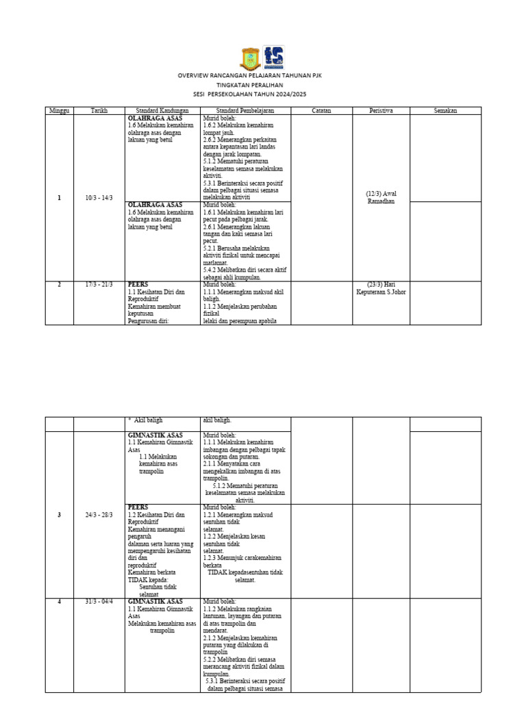 Overview RPT PJK - PERALIHAN - 2024 | PDF