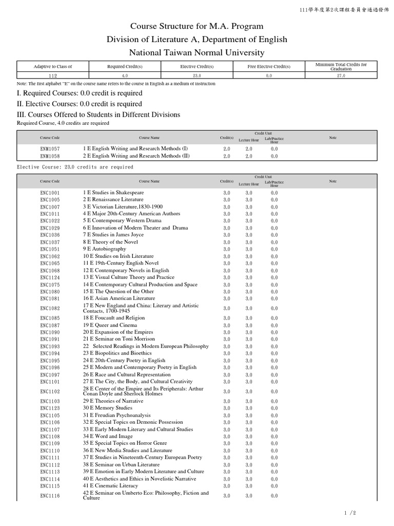 (NTUN) Course Struvture For M.S Program | PDF | Linguistics | Syntax