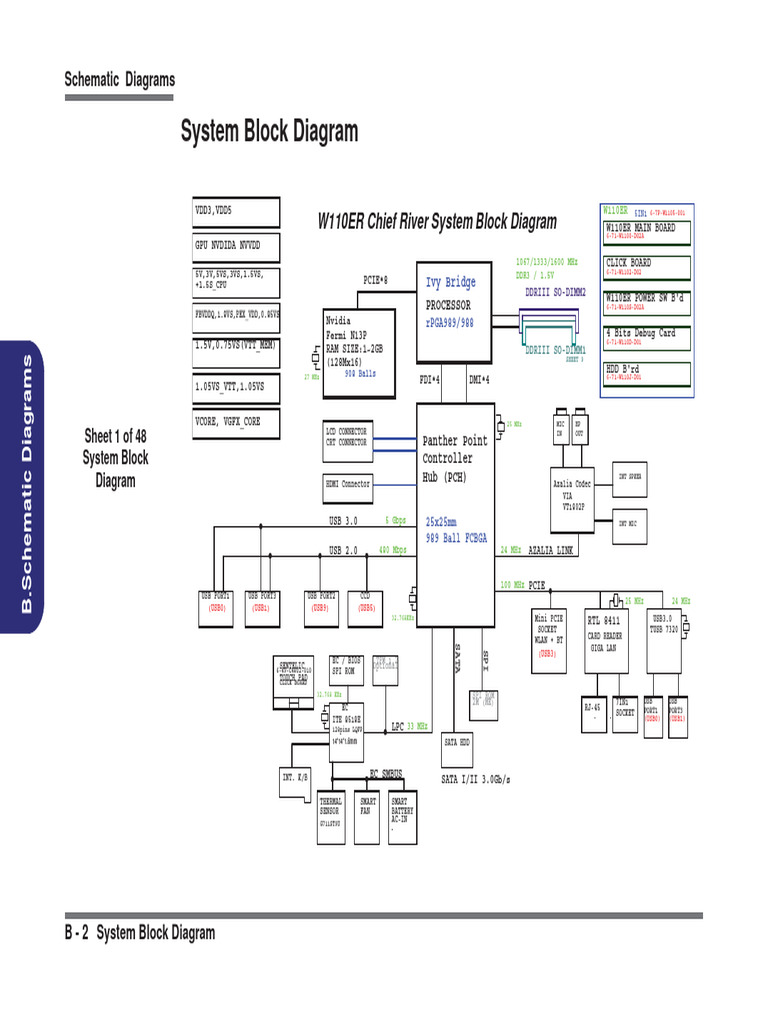 Clevo W110ER - Chief - River | PDF | X86 Architecture | Computer ...